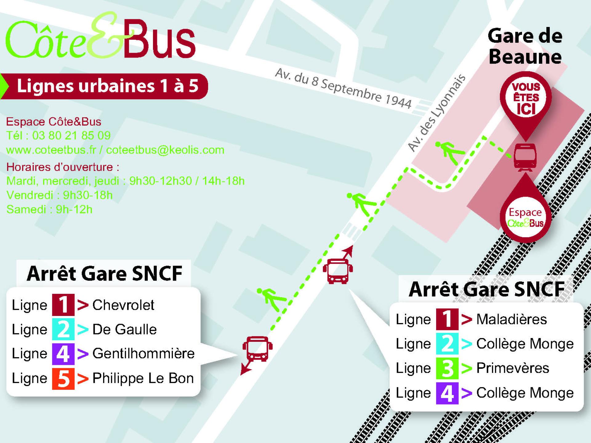 Getting around | Beaune and the Beaune region Tourism – Burgundy